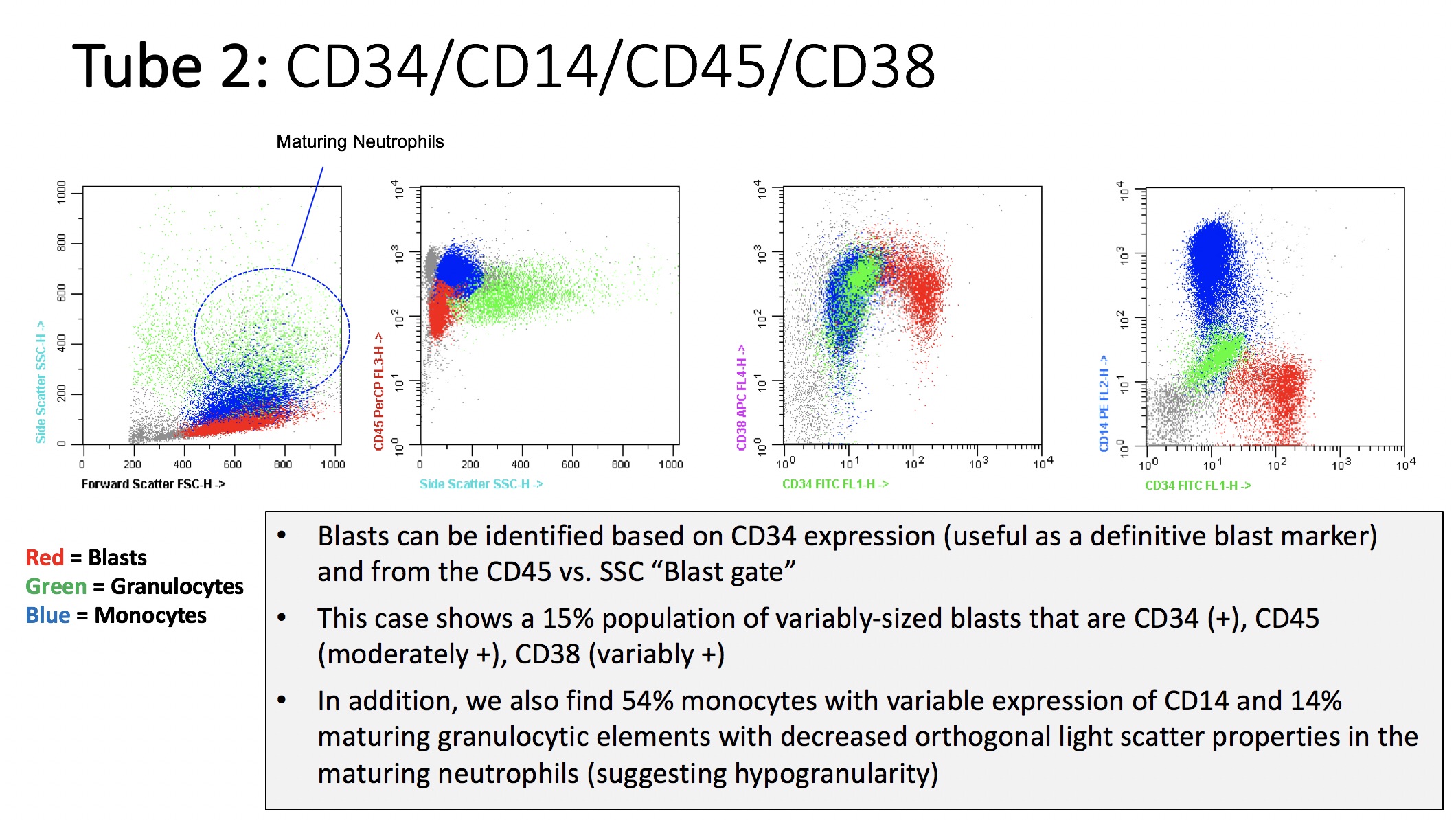 ICCS e-Learning Case Study