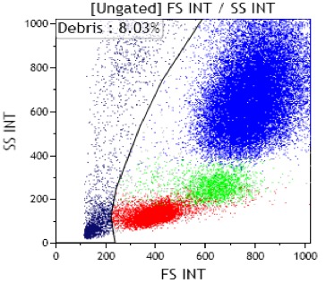 International Clinical Cytometry Society