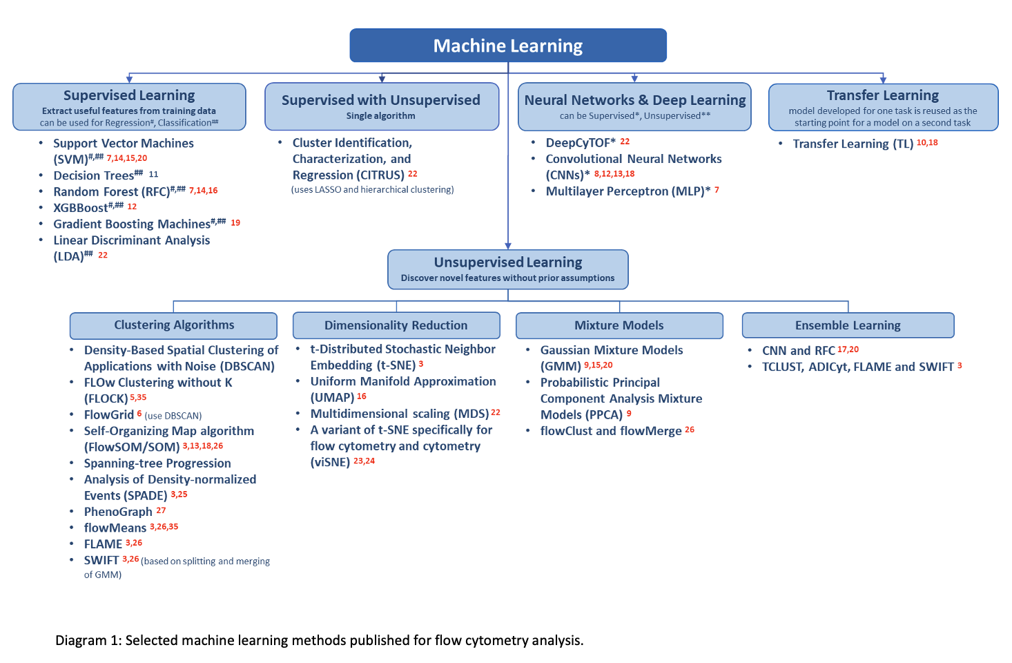 International Clinical Cytometry Society
