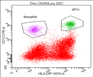 International Clinical Cytometry Society