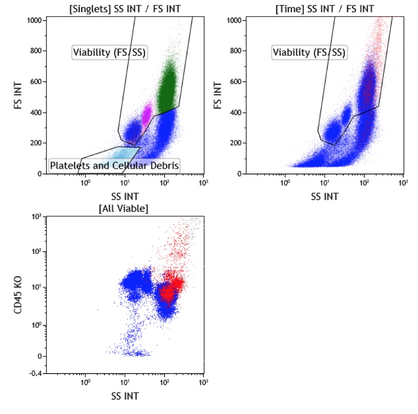 International Clinical Cytometry Society