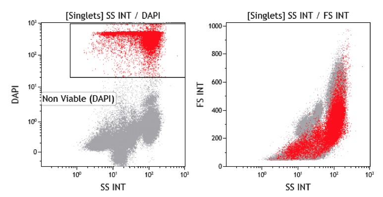 International Clinical Cytometry Society