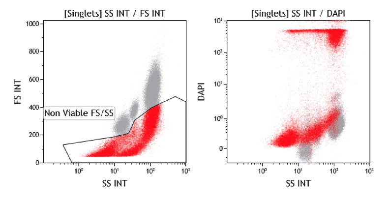 International Clinical Cytometry Society
