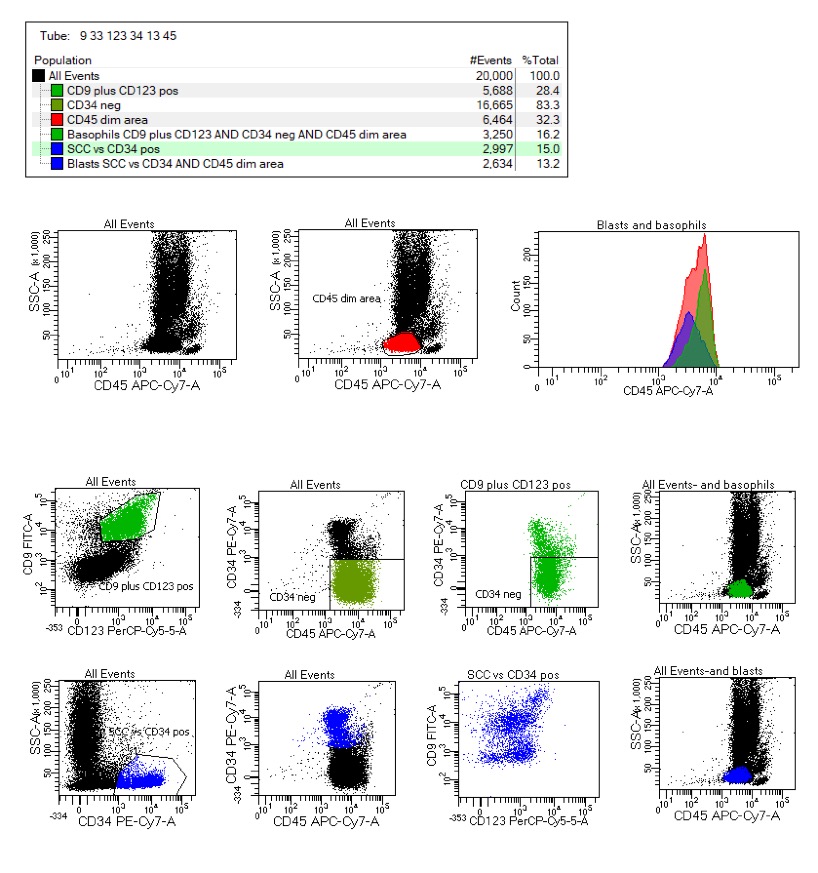 International Clinical Cytometry Society