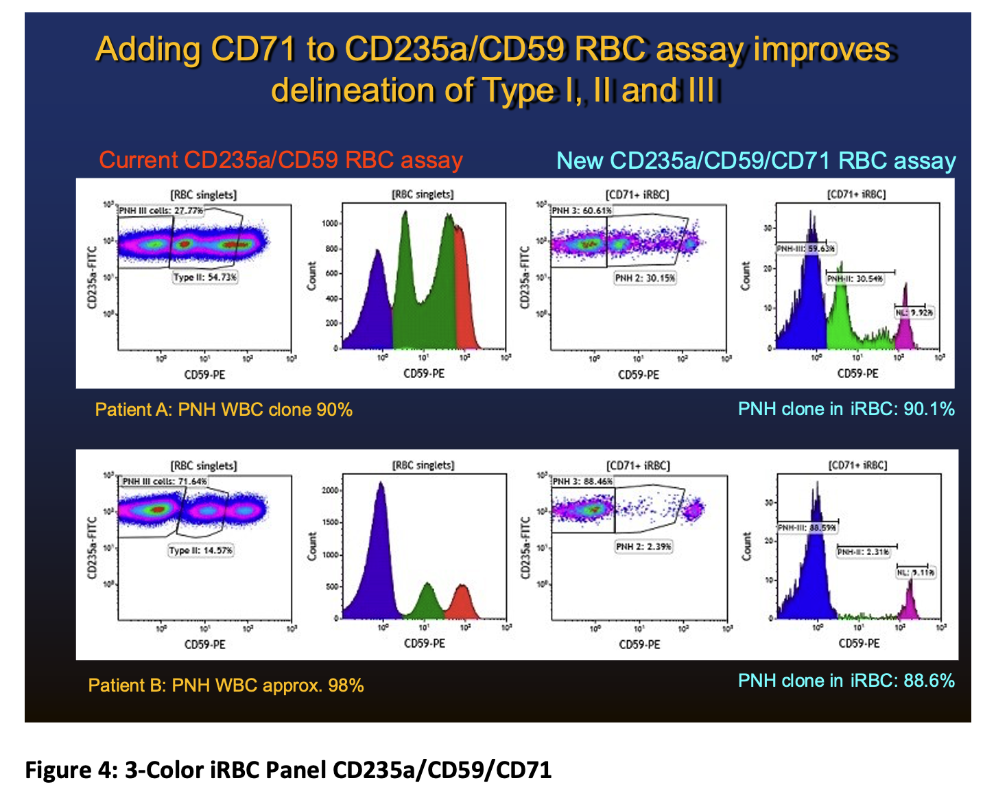 International Clinical Cytometry Society